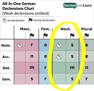 German Articles: Your Essential Guide | German with Laura