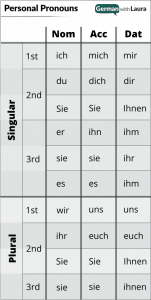 German Personal Pronouns: Your Essential Guide