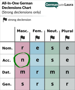 German Possessive Pronouns: Your Essential Guide