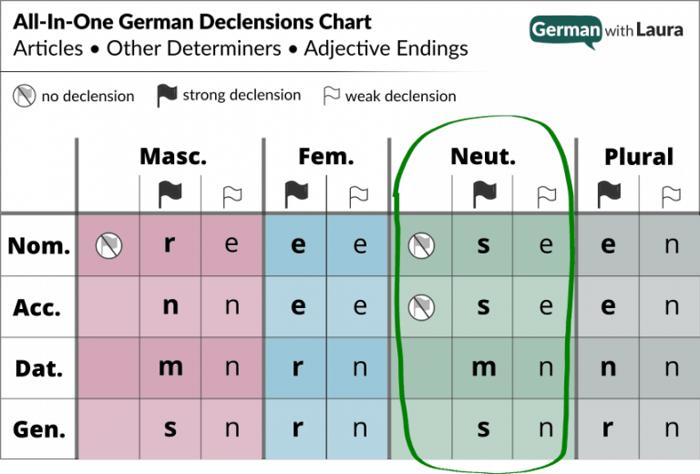German Adjective Endings: Your Essential Guide
