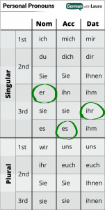 German Dative Pronouns: Your Essential Guide | German with Laura