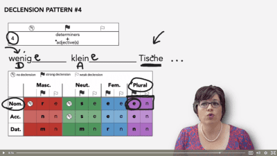 Home - German With Laura