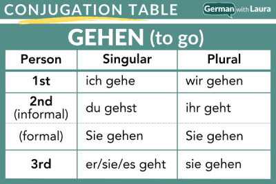 German Gehen Conjugation - How It's Used, Examples, And More
