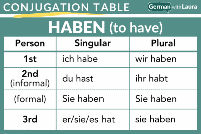 German Haben Conjugation - How It's Used, Examples, And More