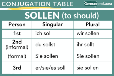 German Sollen Conjugation - How It's Used, Examples, And More